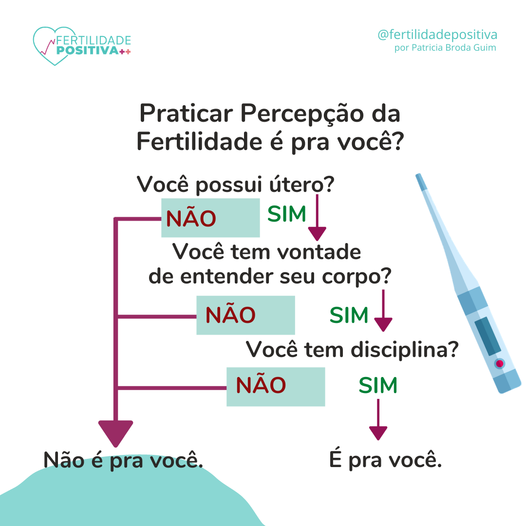 Percepção da Fertilidade – Fertilidade Positiva